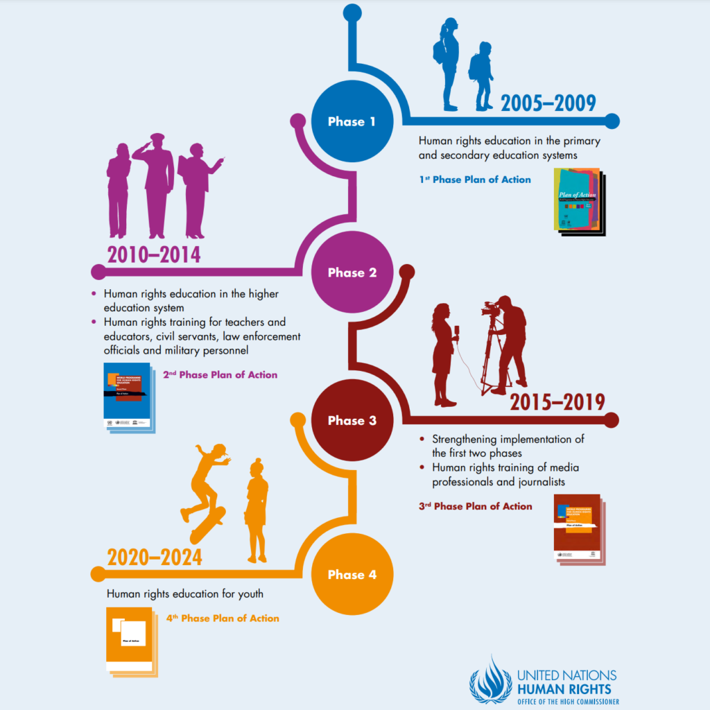 Human Rights Education Associates