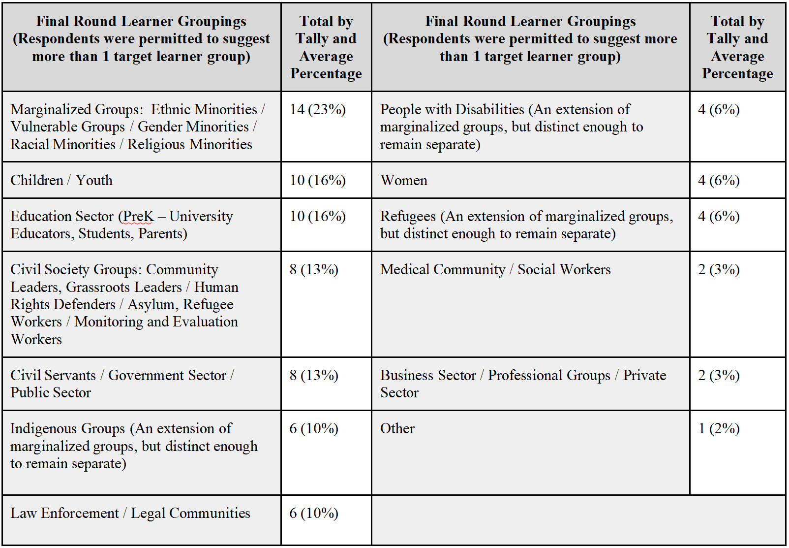 Submission to OHCHR on Phase 5 of the World Programme for Human Rights ...